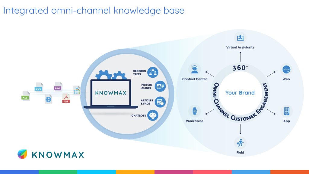 How KM Strategy Is Core To Improve Customer Experience?