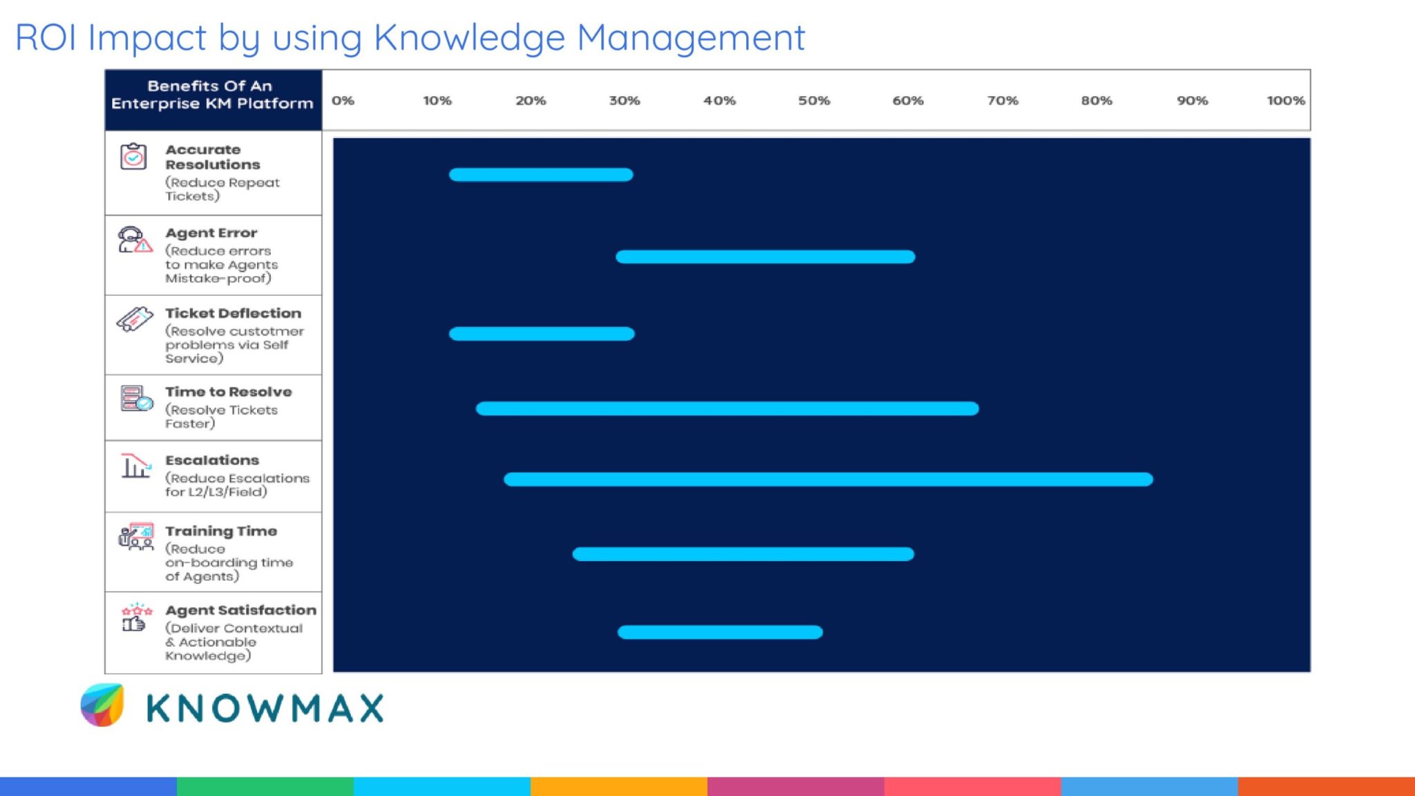 How KM Strategy Is Core To Improve Customer Experience?