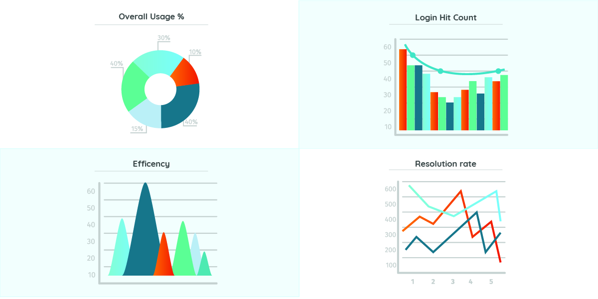 Create decision trees For Customer Service | No-Code Agent Scripting tool