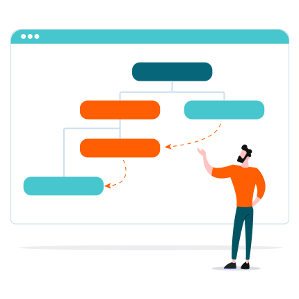 Interactive Decision Trees Software For Call Center & Customer Service