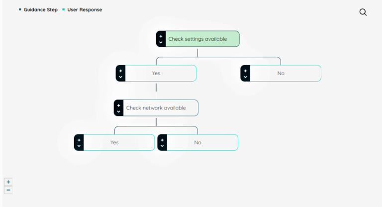 5 Steps To Create/Write Interactive Troubleshooting Guides For Customer ...