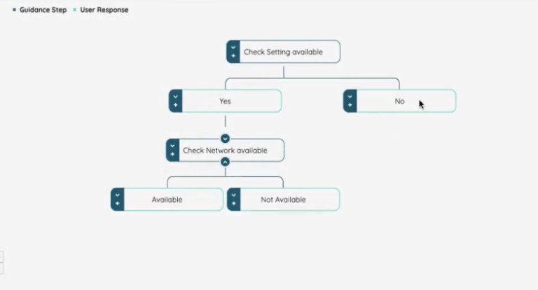 Call Center Talk Script: Make Agents Talk Like Pros