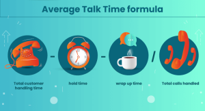 What Is Average Talk Time (ATT) In Call Centers & How To Reduce It?