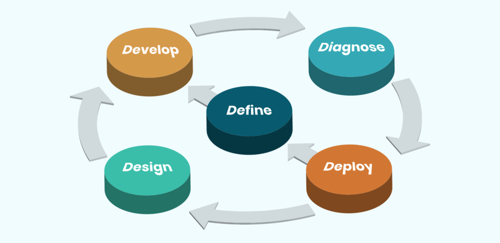 How To Implement A Knowledge Management Platform?