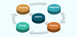 How To Implement A Knowledge Management Platform?