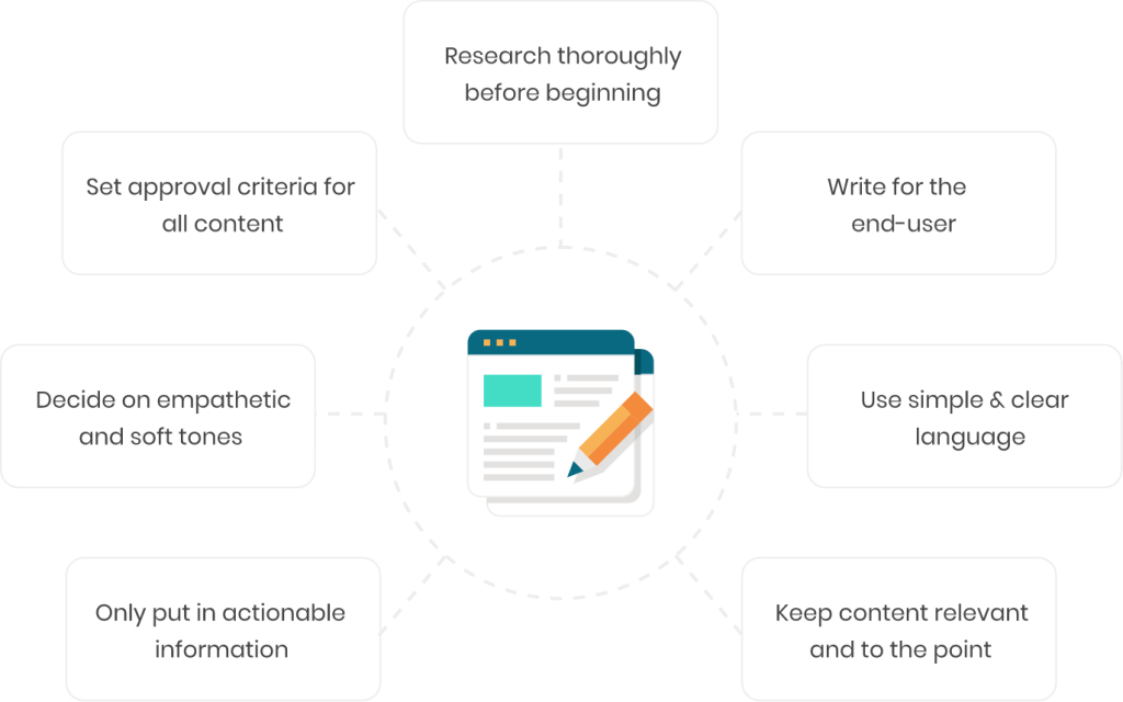 How To Implement A Knowledge Management Platform?