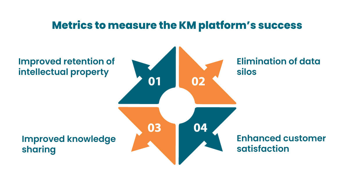 9-Step To Implementing Knowledge Management Program/Process