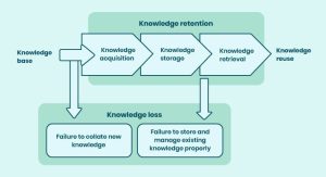 What is a Knowledge Base? Everything You Need to Know!