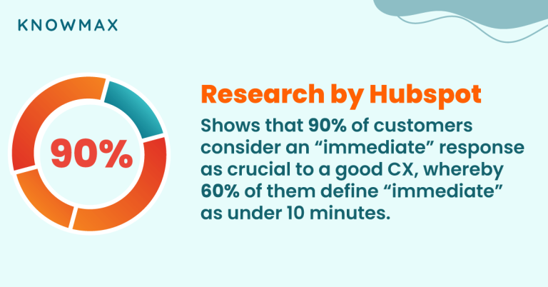 What is Time To Resolution and 7 Ways to Reduce It?