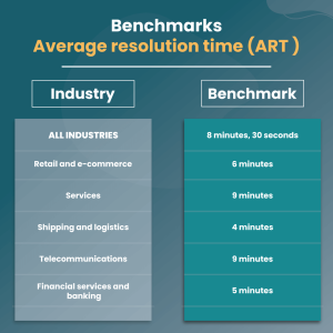 What is Time To Resolution and 7 Ways to Reduce It?
