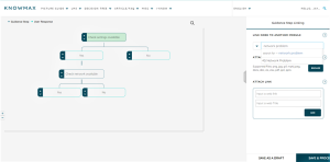 5 Reasons To Use Decision Trees For Support Agents