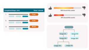 Why Should You Use Decision Trees In Knowledge Base?