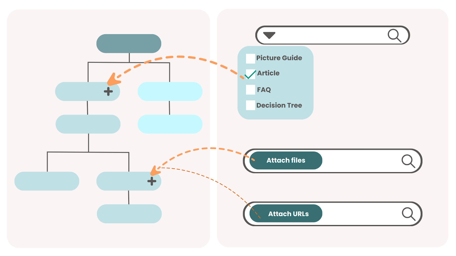 Why Should You Use Decision Trees In Knowledge Base?