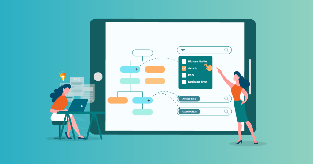 Decision Tree For Accurate Resolutions | Scripting Software
