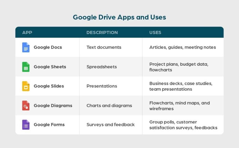 KM Platform: Best Google Drive Alternative For Better CX