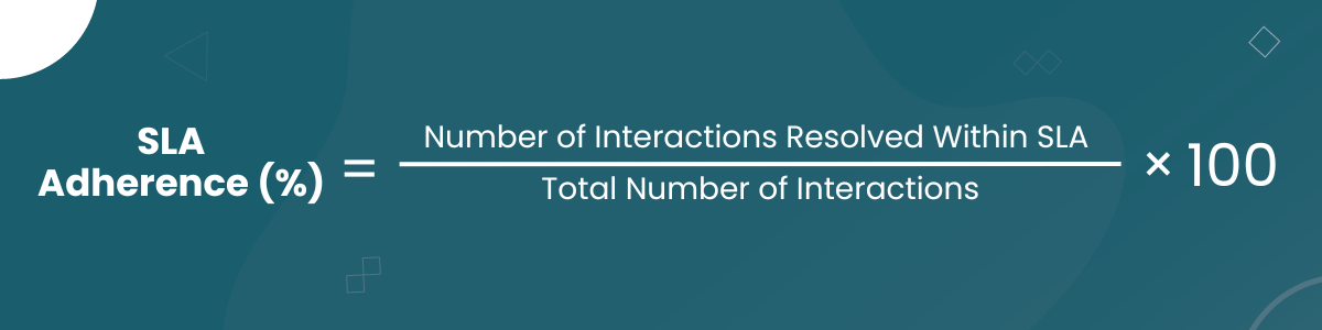 Top 15 Call Center Metrics (KPIs) To Track in 2024 For Better CX