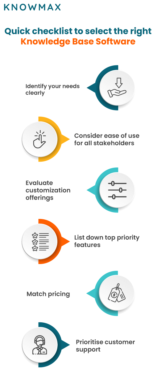 Best 15 Knowledge Base Software 2024