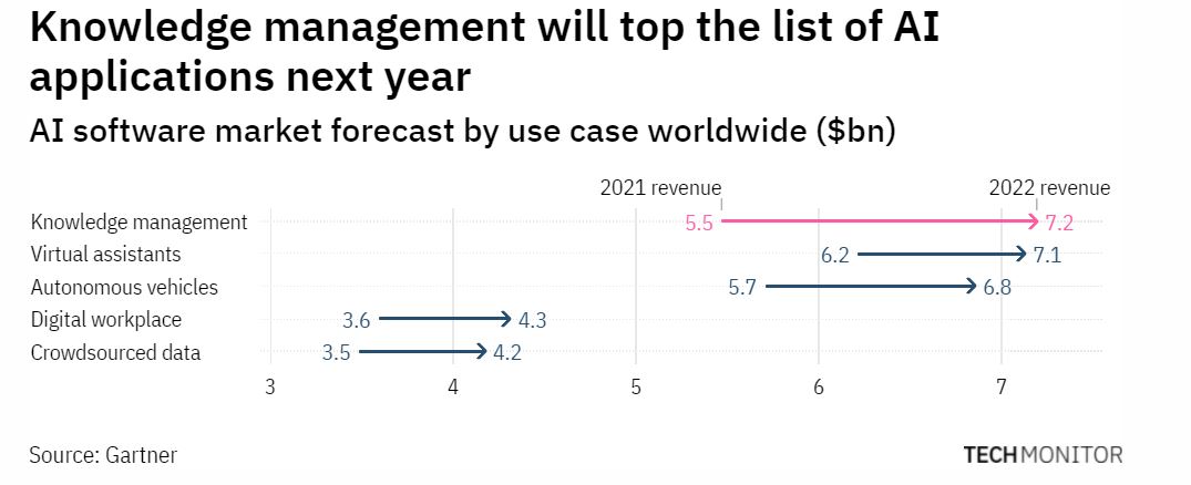 8 Proven Knowledge Management Best Practices in 2025