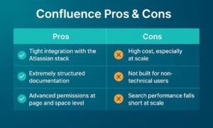 Top 10 Confluence Alternatives Worth Checking Out in 2026