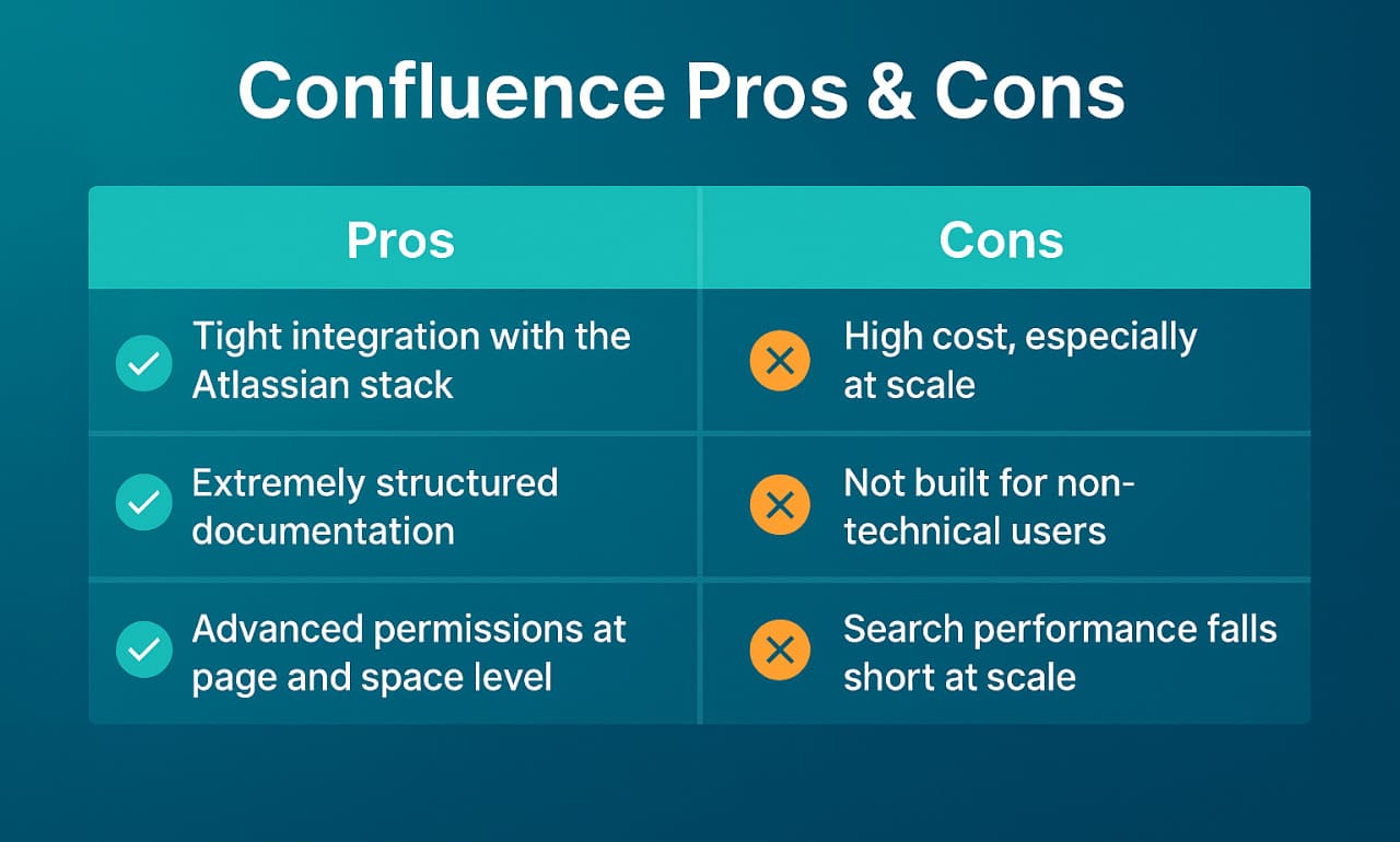 Top 10 Confluence Alternatives Worth Checking Out in 2026
